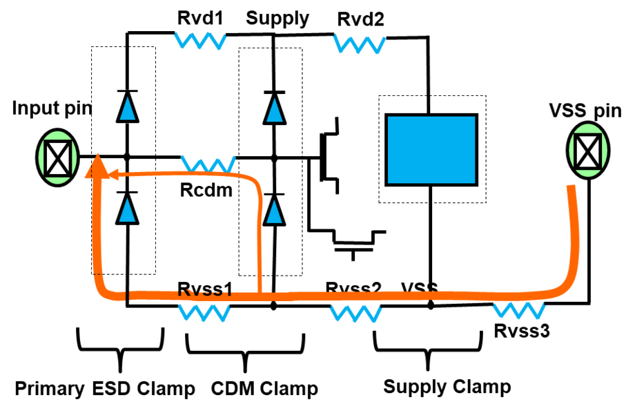 Cdm Esd Circuit Diagram Tester